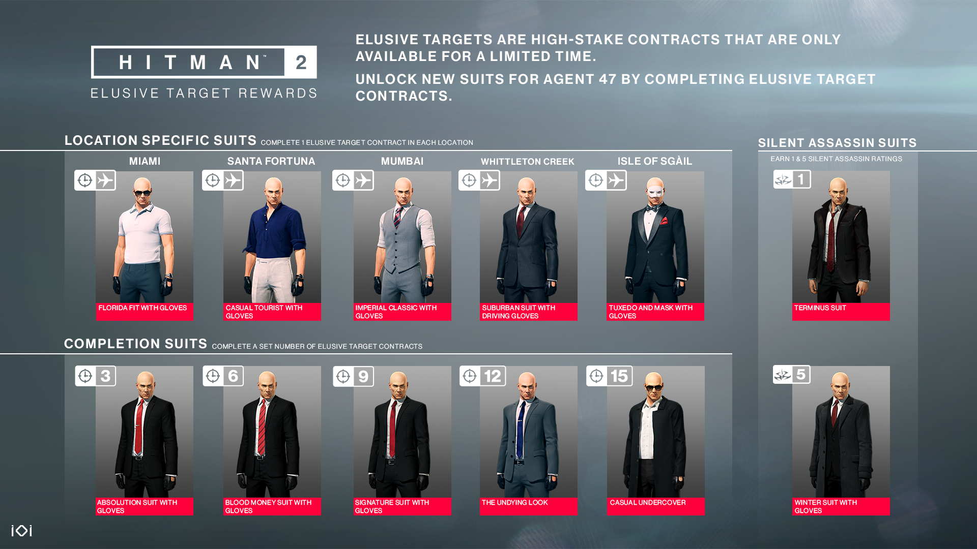 Hitman 2 si aggiorna con il secondo Elusive Target | GamerClick